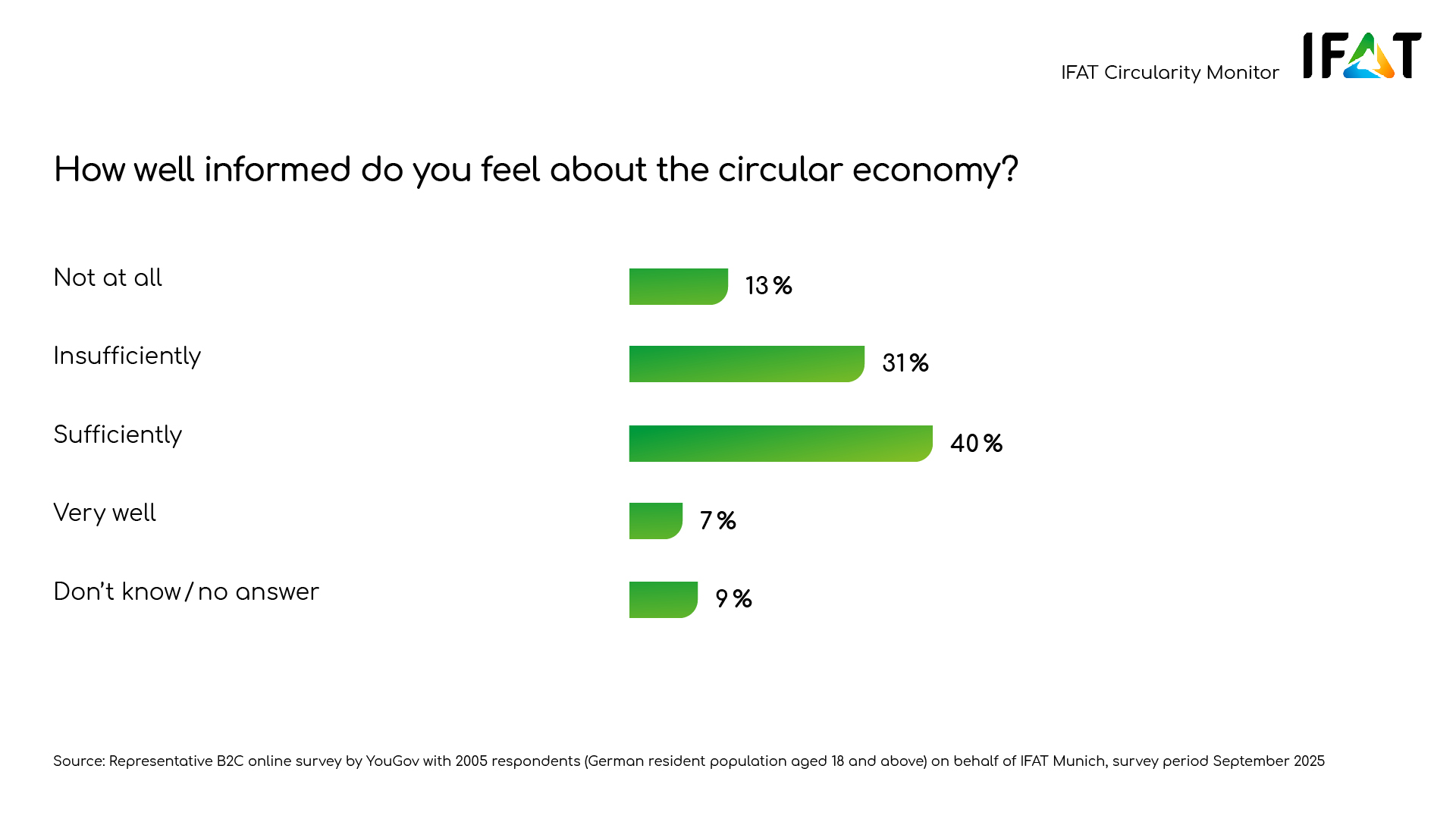 Securing strategic raw materials through circularity
