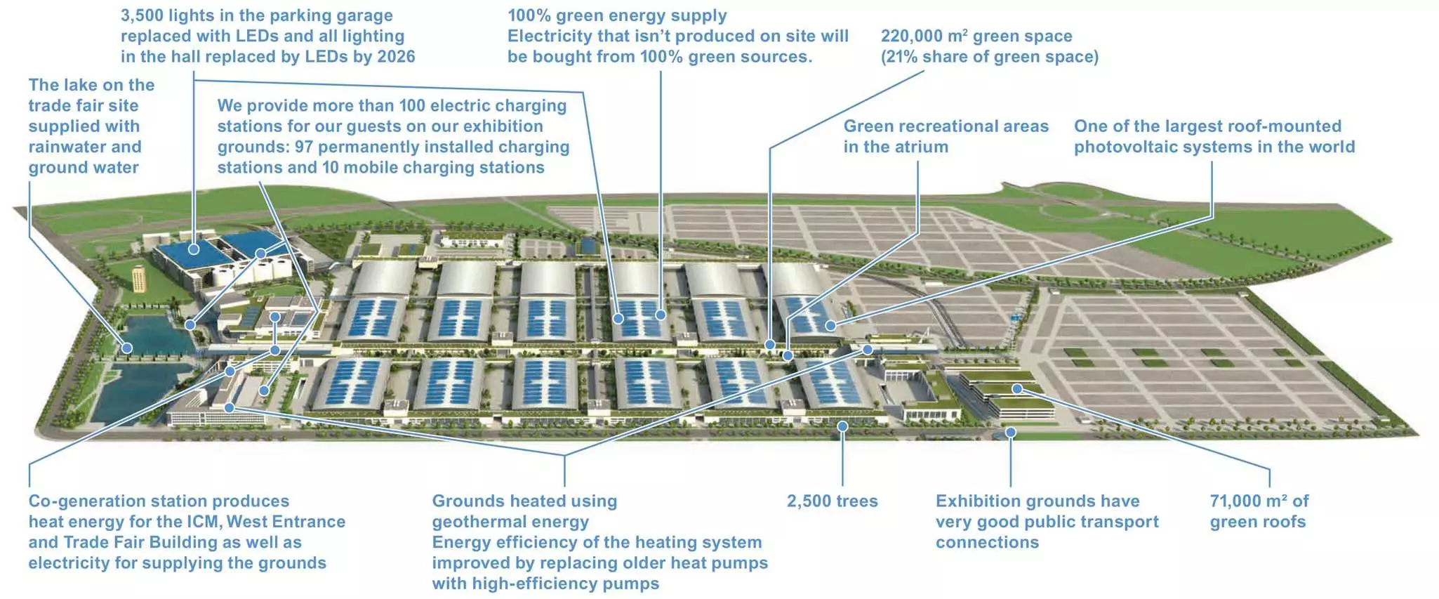 Sustainability Initiatives: Current projects