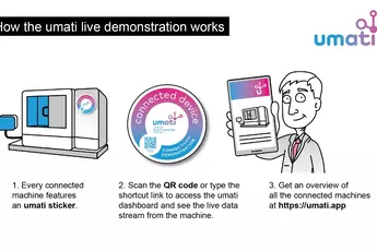 Experience interoperability: Connected Machines